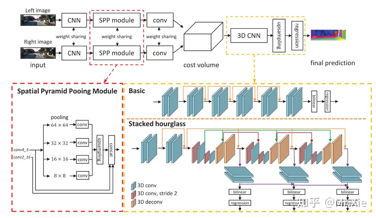 立体匹配论文 - 知乎