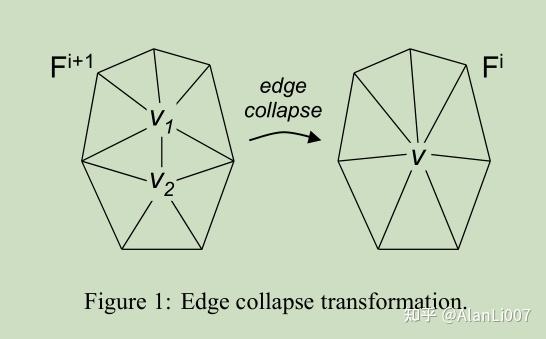 Mesh Simplification算法解析-New Quadric Metric - 知乎