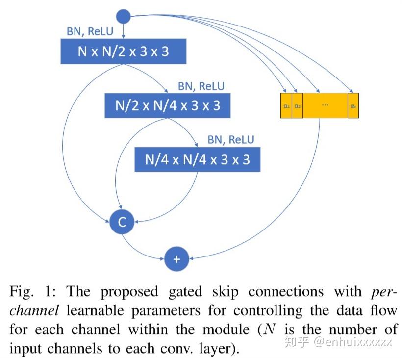 论文笔记_人体姿态估计：soft-gated skip connections - 知乎