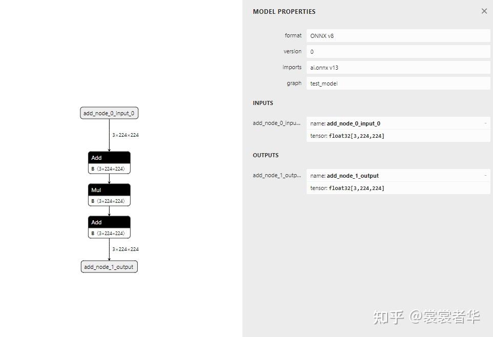 ONNX详解之一：自定义onnx模型&onnxruntime模型推理 - 知乎
