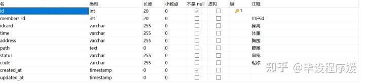 基于php Laravel框架微信小程序原生开发框架mysql数据库的运动健康管理系统 计算机毕业设计 微信小程序开发 知乎