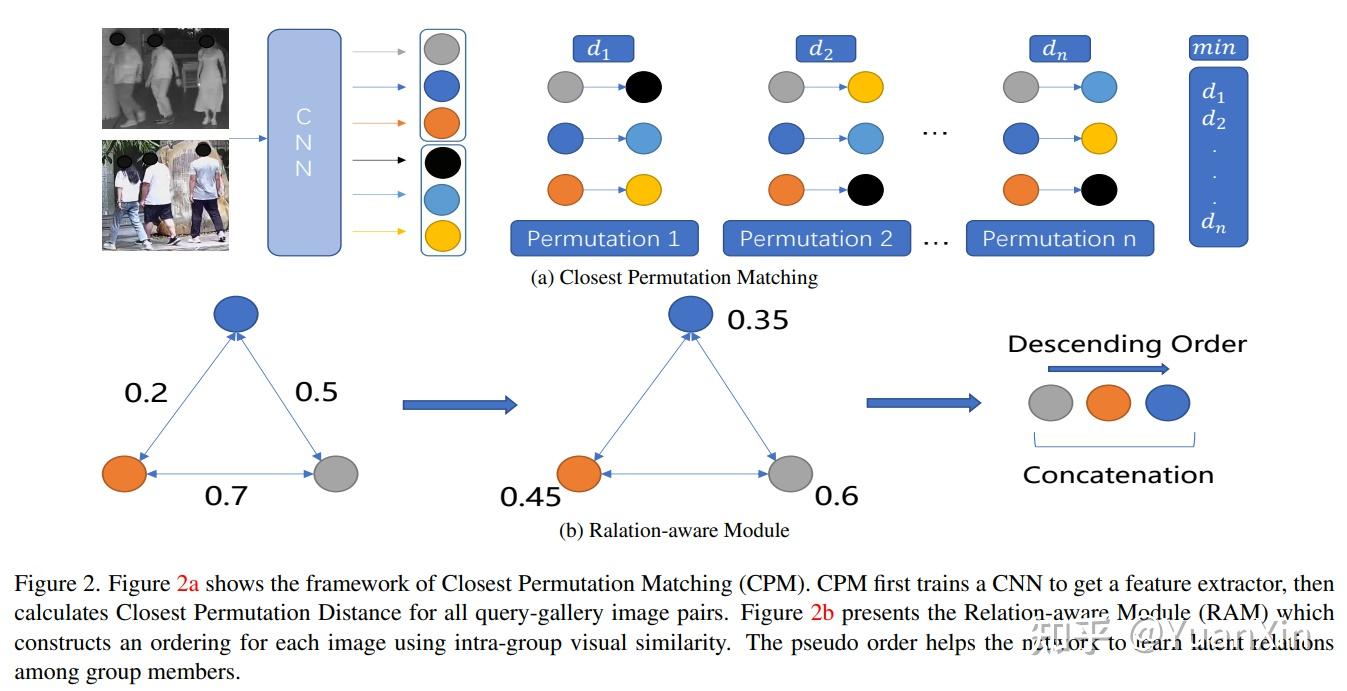CVPR2023【 行人/车辆重识别】相关论文和代码 - 知乎