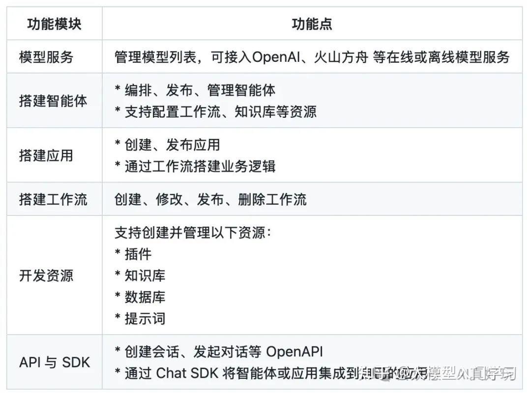 如何评价这次Coze开源的 Coze Studio 和 CozeLoop？ - 知乎