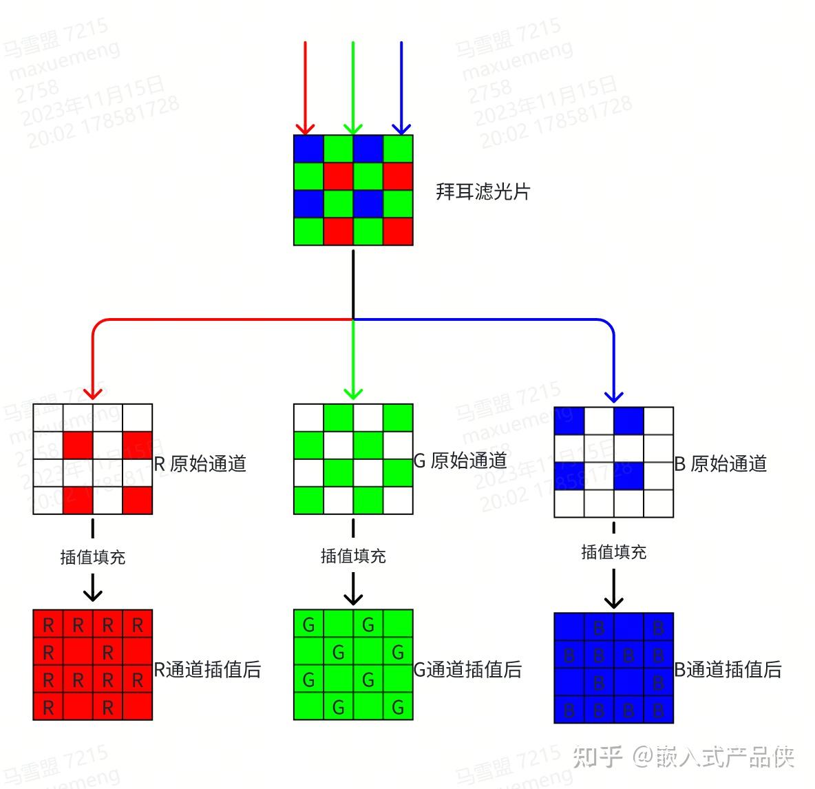 拜耳阵列（Bayer Pattern） - 知乎