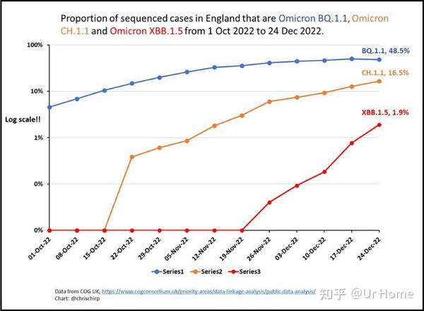 什么是XBB.1.5 ？为什么让CDC和科学家们都很紧张（国内、国外） - 知乎