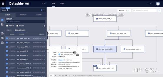 Dataphin，数据中台利器 - 知乎