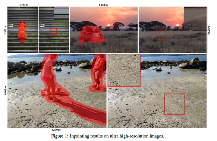 图像修复|笔记|Contextual Residual Aggregation for Ultra High-Resolution Image Inpainting - 知乎