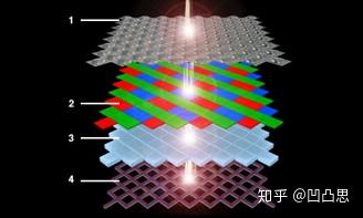 Camera 模组之 Micro Lens 篇 - 知乎