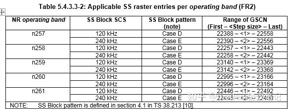 NR小区搜索(一) SSB - 知乎