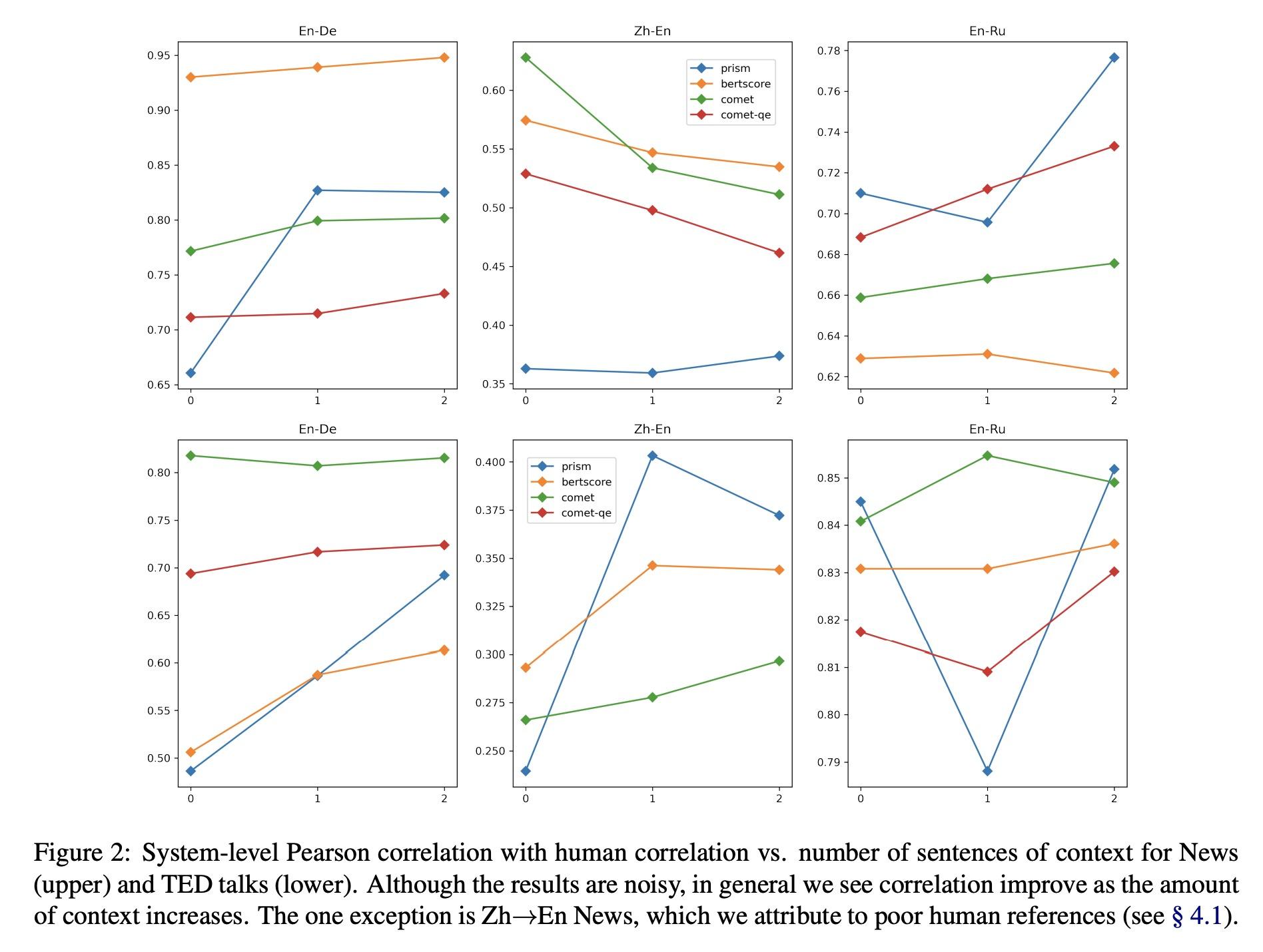 爱可可AI前沿推介(10.3) - 知乎