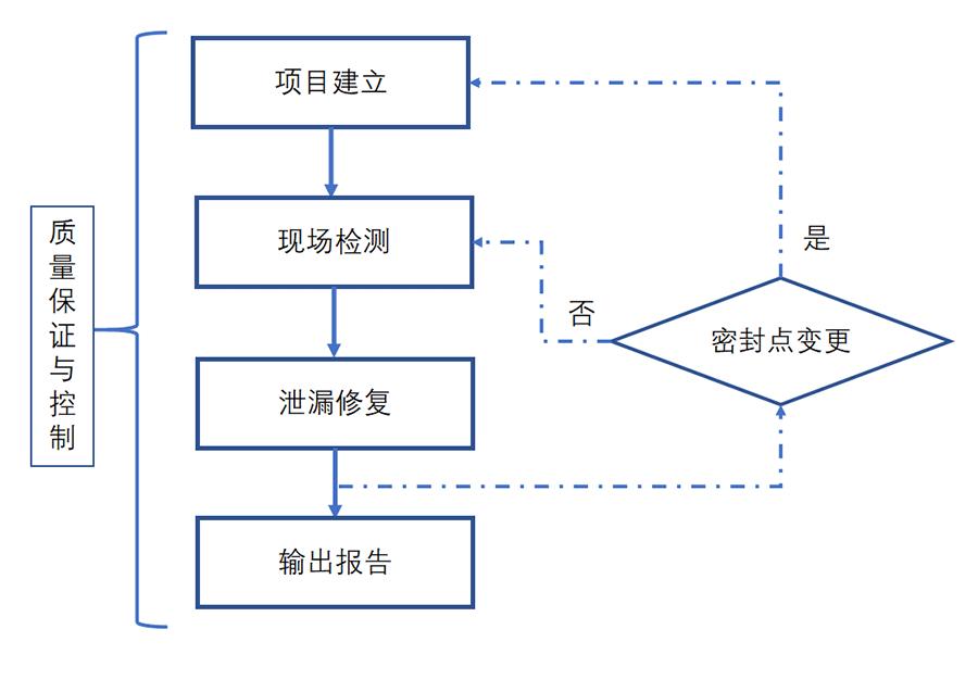 LDAR泄漏检测标准解读及众瑞解决方案 - 知乎