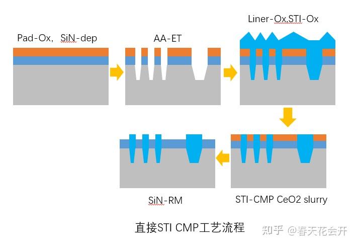 CMP-SiO2 - 知乎