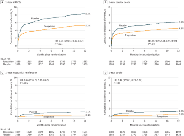 【第二期】JAMA热点文章中文翻译版上新了！ - 知乎