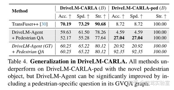 OpenDriveLab提出DriveLM | 语言驱动的模型+全新数据集，全面推进大模型与自动驾驶的结合和研发 - 知乎