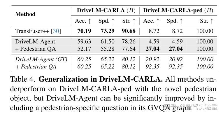 OpenDriveLab提出DriveLM | 语言驱动的模型+全新数据集，全面推进大模型与自动驾驶的结合和研发 - 知乎