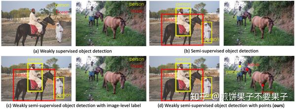 【点标注半监督目标检测】Points as Queries: Weakly Semi-supervised Object Detection by Points - 知乎