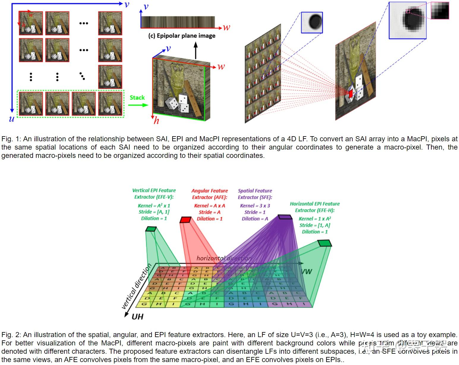 TPAMI 2023 超分辨率（Super-Resolution）论文汇总 - 知乎