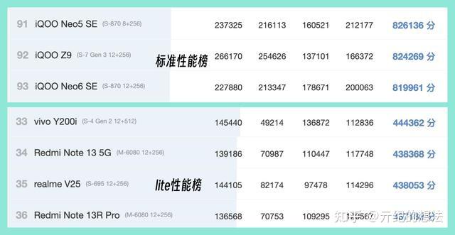 都是1399元，荣耀X60i和iQOO Z9对比，差距比想象中更大 - 知乎