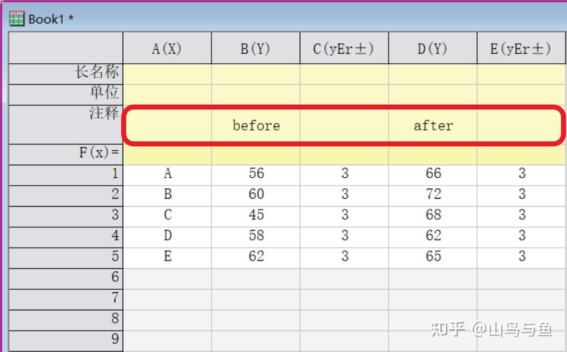 origin如何绘制分组柱状图? - 知乎