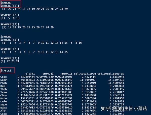 聚类分析7—多元回归树（MRT）：约束聚类（数量生态学：R语言的应用 第四章） - 知乎