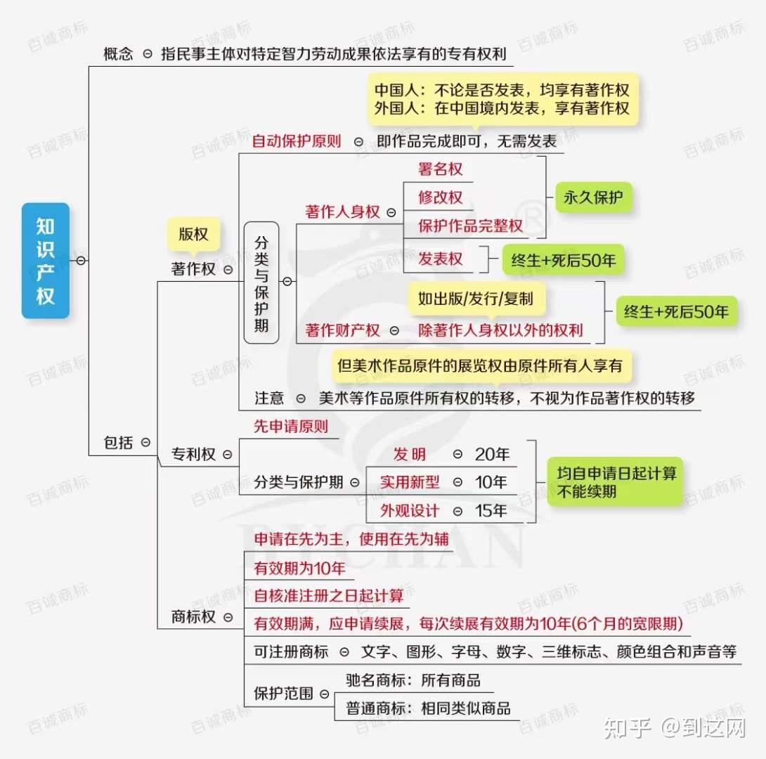 知识产权保护中TM、R、C标志的核心区别解析 - 知乎