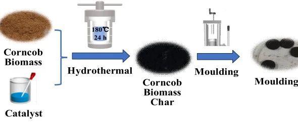 河北师范大学CEJ：自支撑玉米芯牺牲阳极辅助水电解制合成气/氢气：Aspen Plus模拟和实验研究 - 知乎