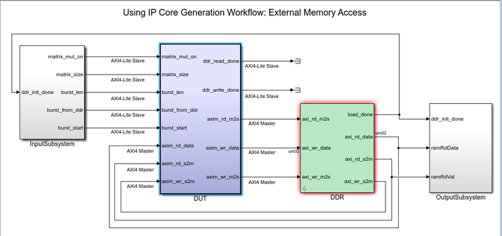 神经网络的fpga实现之坑二：matlab Hdl Coder 知乎