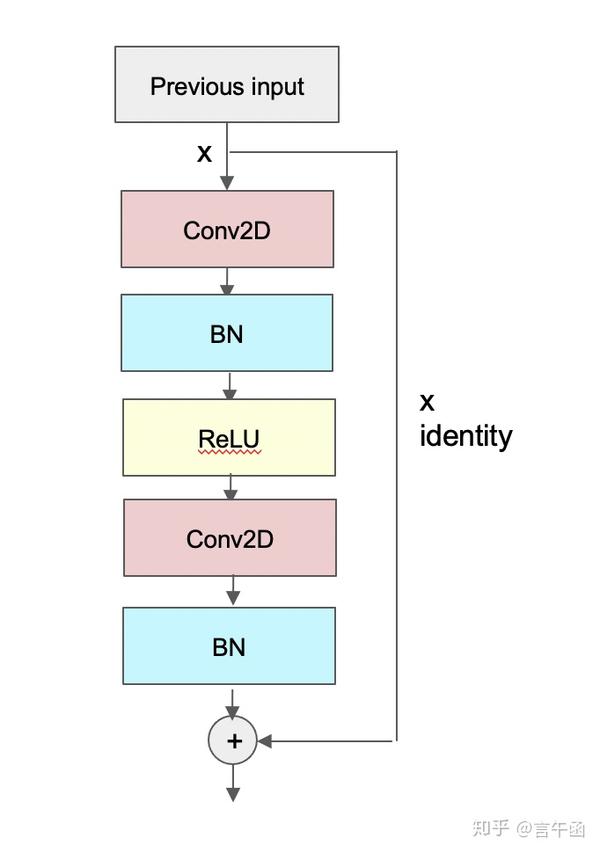 【深度学习】图像识别算法及部署（微信小程序&树莓派Zero） - 知乎
