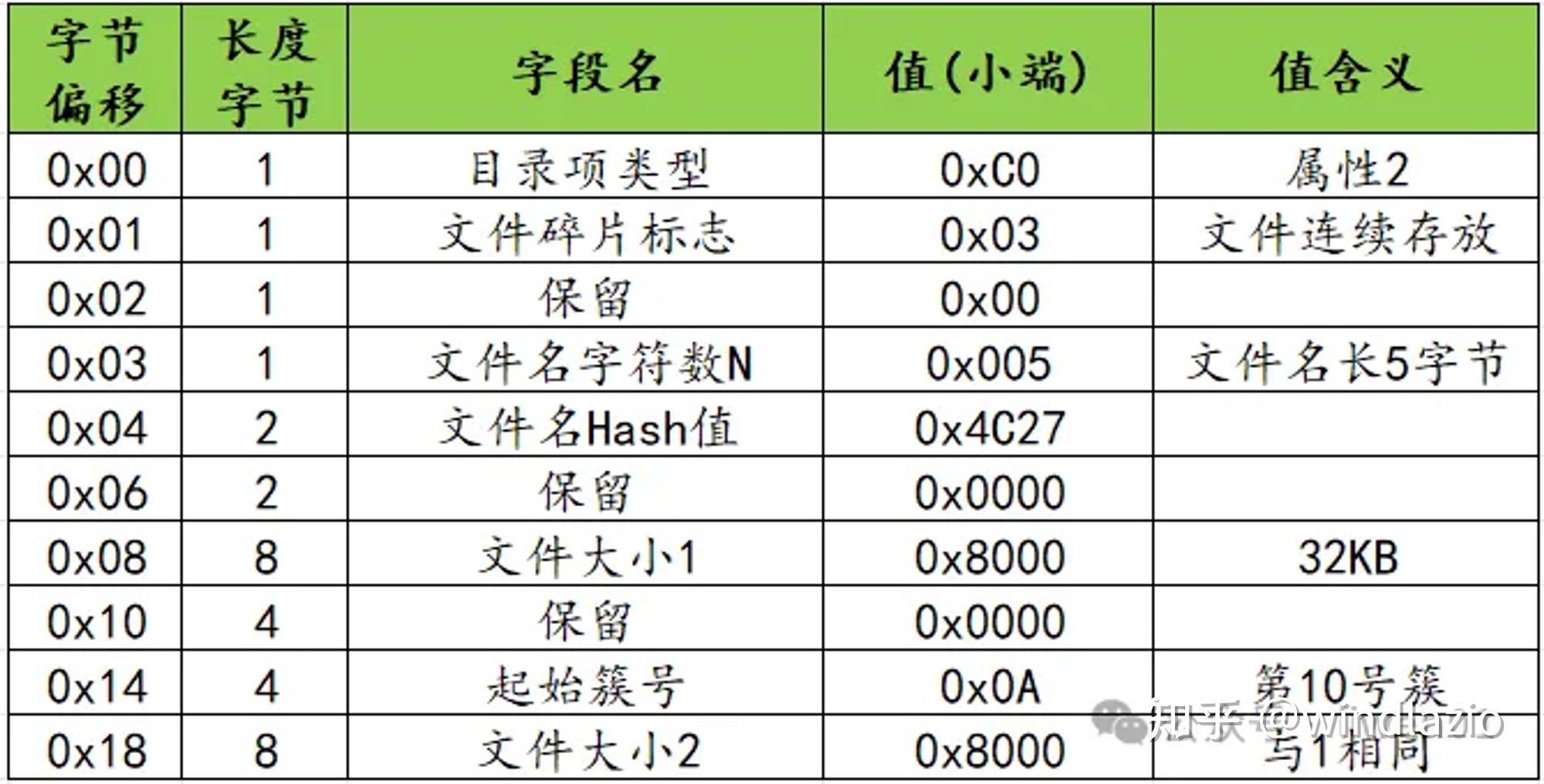 exFAT文件系统详细解析 - 知乎