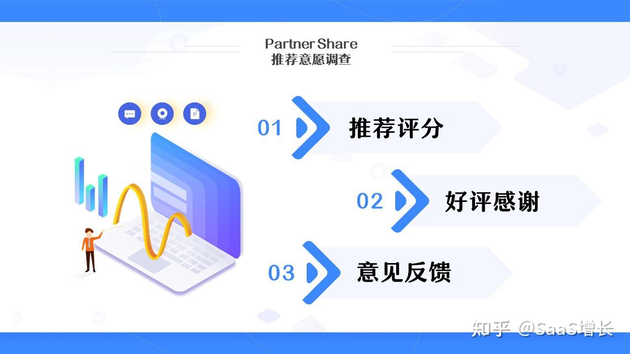 SaaS企业做NPS调研很简单！Partner Share推荐意愿调查就可实现 - 知乎