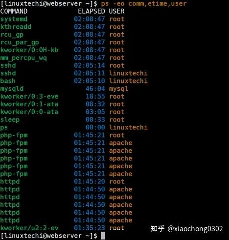 通过20个实例掌握 Linux PS 命令 - 知乎