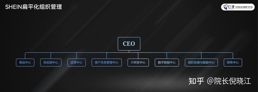 从SheIn的人才组织架构，看外贸企业的数字化转型 | 钉课研究院 - 知乎