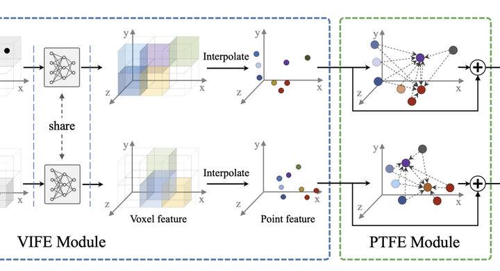 SCTN: Sparse Convolution-Transformer Network for Scene Flow Estimation (AAAI 2022) - 知乎