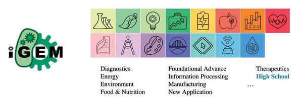 竞赛天花板来了——iGEM国际基因工程机器大赛！ - 知乎