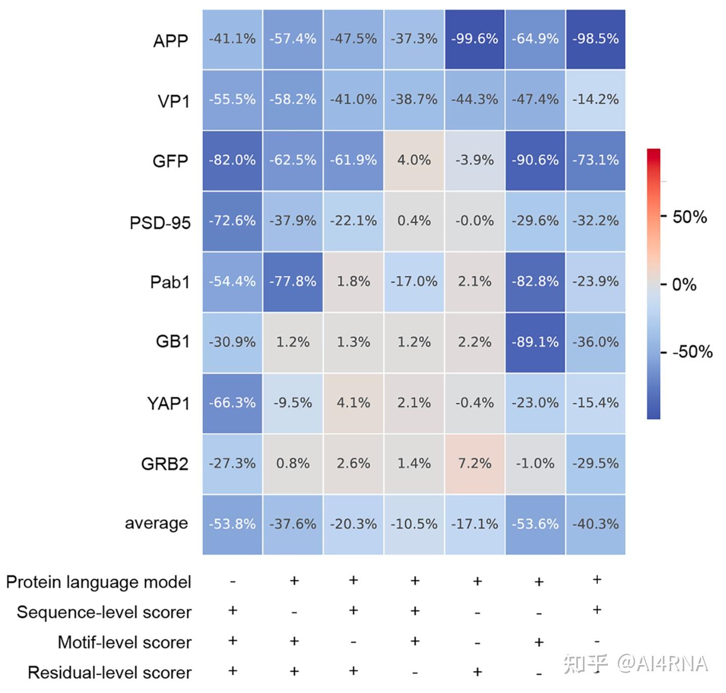 NMI | μProtein：基于上位性建模与强化学习的蛋白质功能优化框架 - 知乎