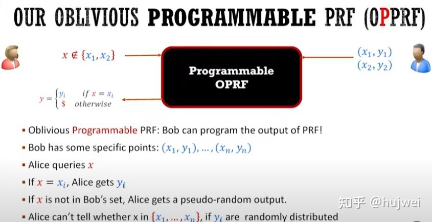 隐私集合求交问题(PSI)和透明可编程伪随机函数（OPPRF） - 知乎