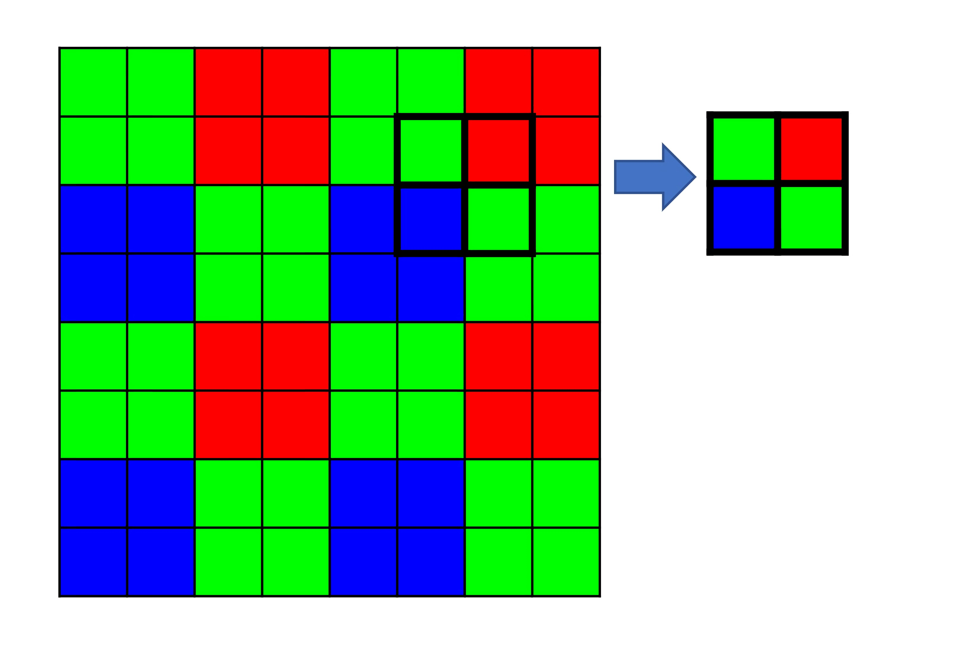 索尼IMX689感光器2x2 OCL技术解析 - 知乎