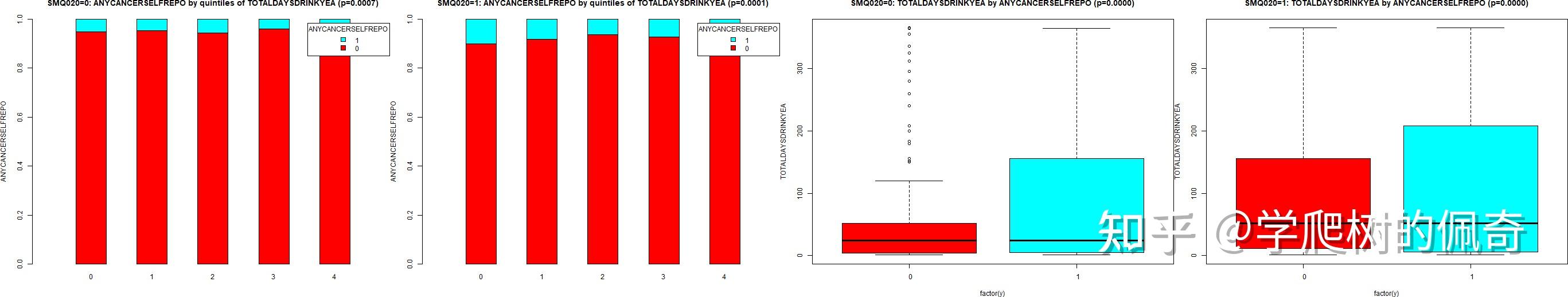 NHANES数据库练手DAY11(酒与癌症的研究) - 知乎
