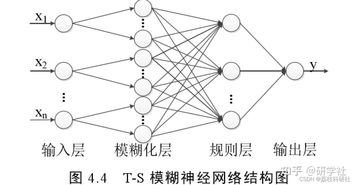 【BA-FNN】基于蝙蝠优化的模糊神经网络FNN研究（Matlab代码实现） - 知乎