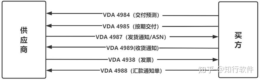 VDA标准全解 - 知乎