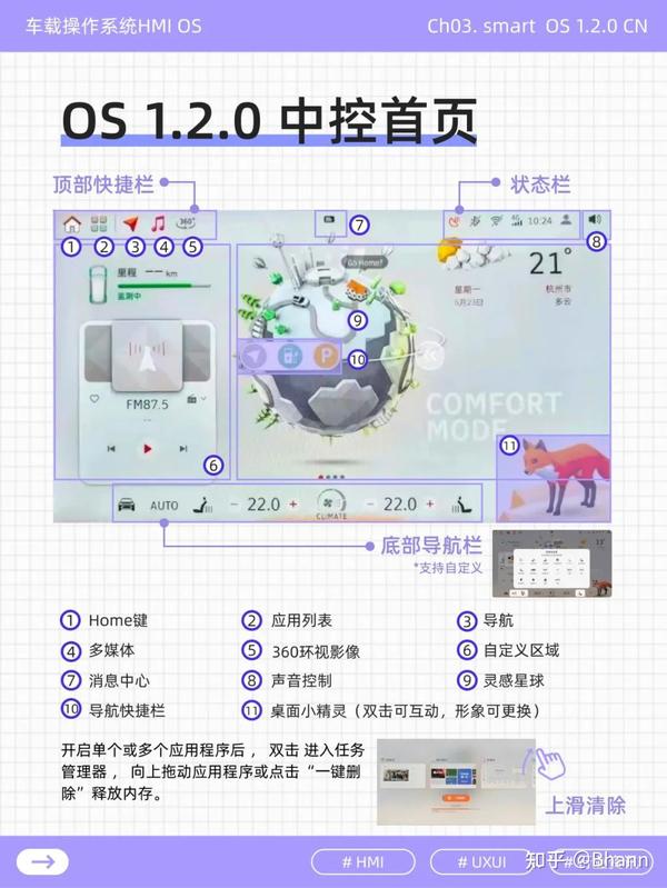 HMI OS｜smart OS 1.2.0 CN HMI界面分析 - 知乎