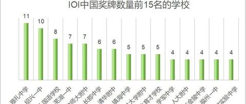 IOI 2024国际信息学奥林匹克竞赛赛题（中文翻译版） - 知乎