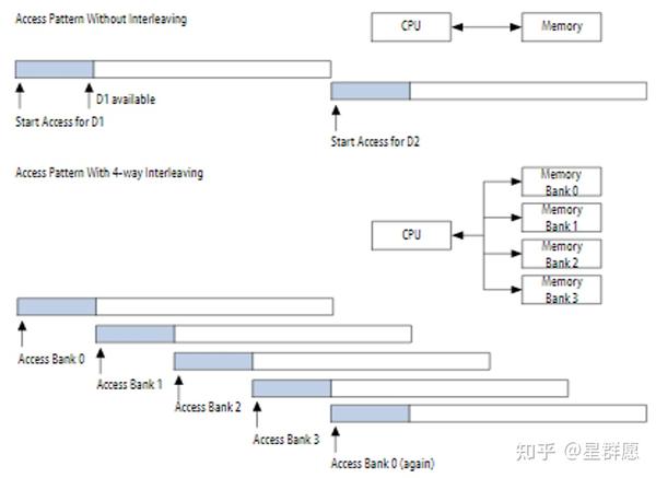ASIC.ddr.problem - 知乎