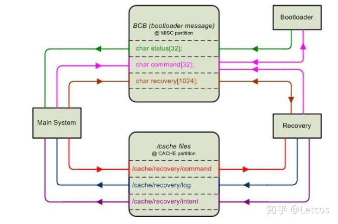 [Boot]硬件上电到Bootloader - 知乎