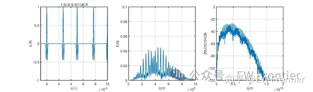 【光通信技术】脉冲位置调制（Pulse Position Modulation，PPM）【附MATLAB代码】 - 知乎