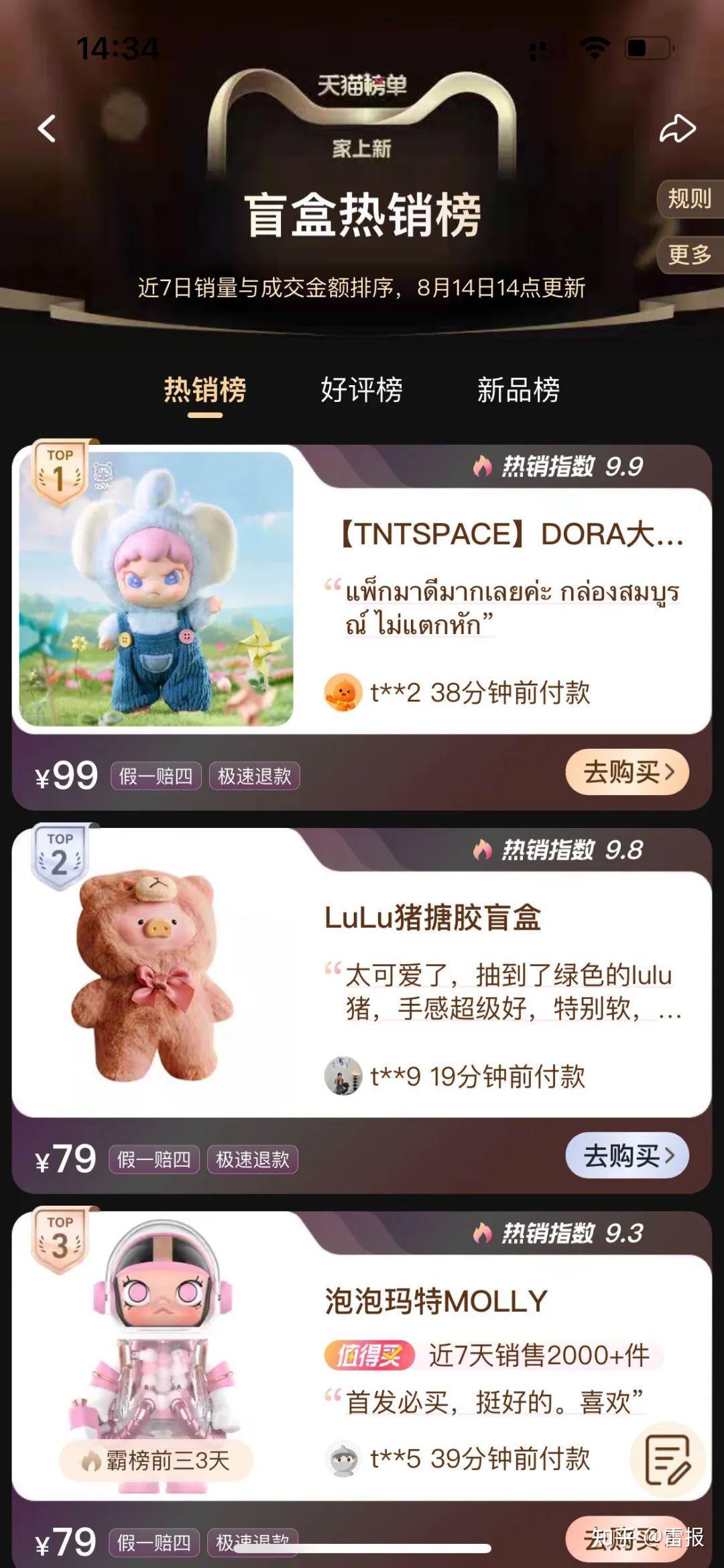 一年卖出2000万只盲盒，独木成林不如“万物共生”？对话TNTSPACE - 知乎