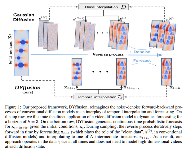 NeurIPS 2023 时空预测论文总结 - 知乎