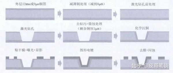 SLP类载板简介 - 知乎