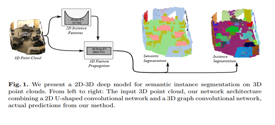 3D实例分割 - 知乎
