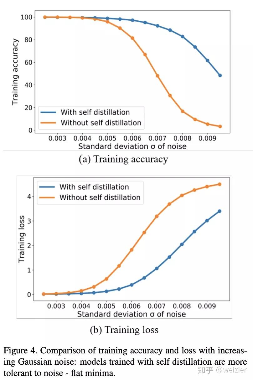 self distillation - 知乎
